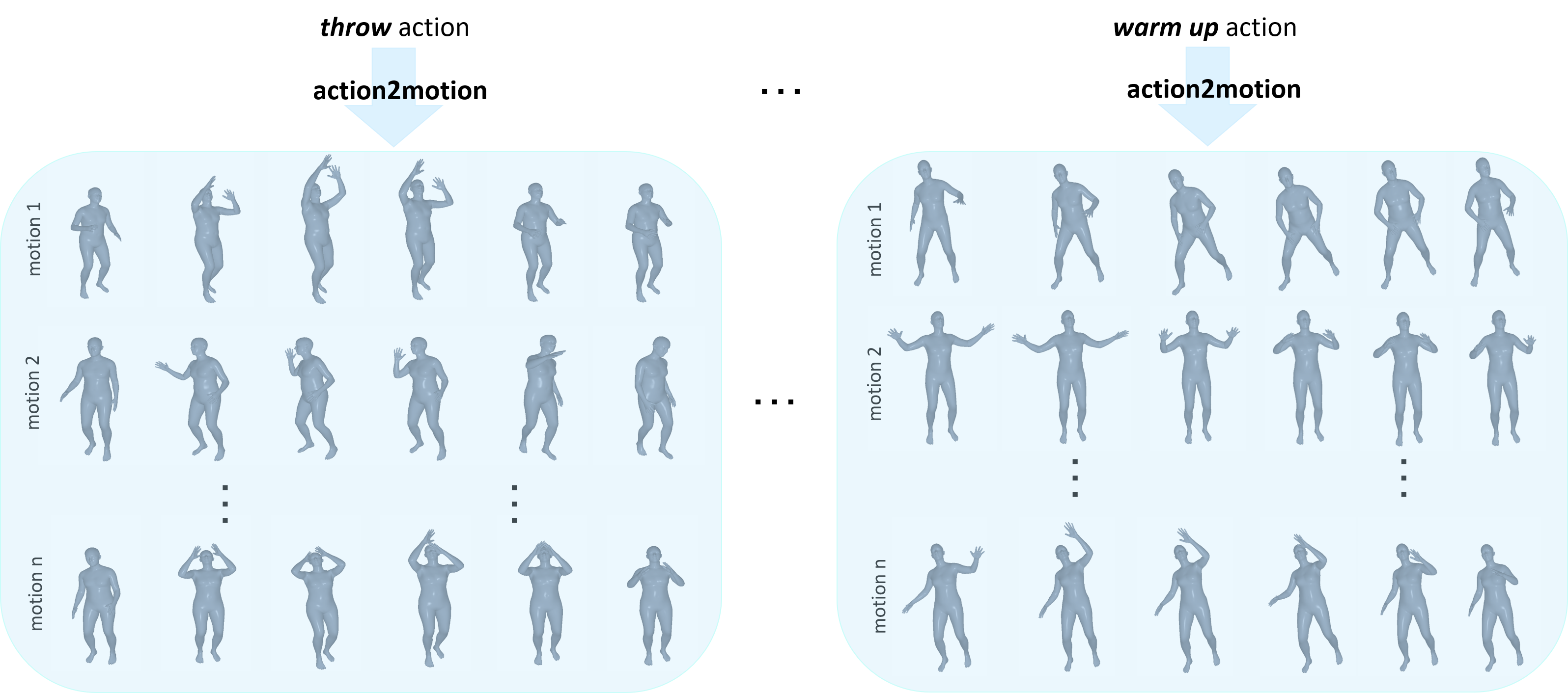 Action2Motion: Conditioned Generation of 3D Human Motions | Vision and ...